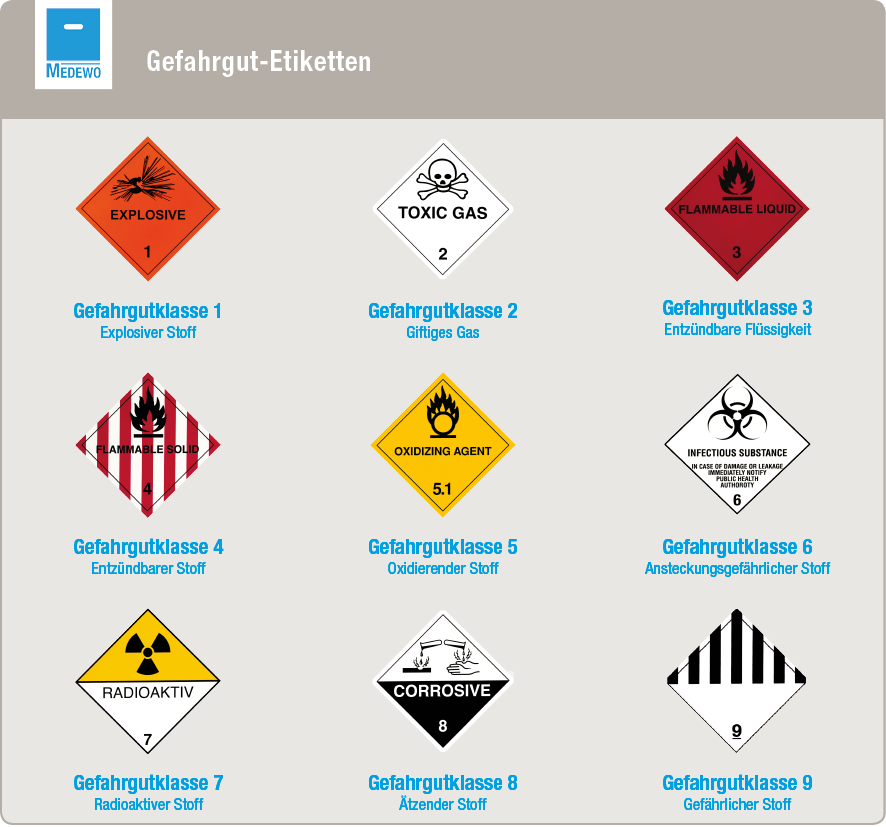 Gefahrgut – Mit Sicherheit gut verpackt - MEDEWO Verpackungen