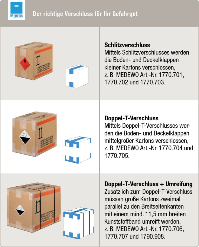 Gefahrgut – Mit Sicherheit gut verpackt