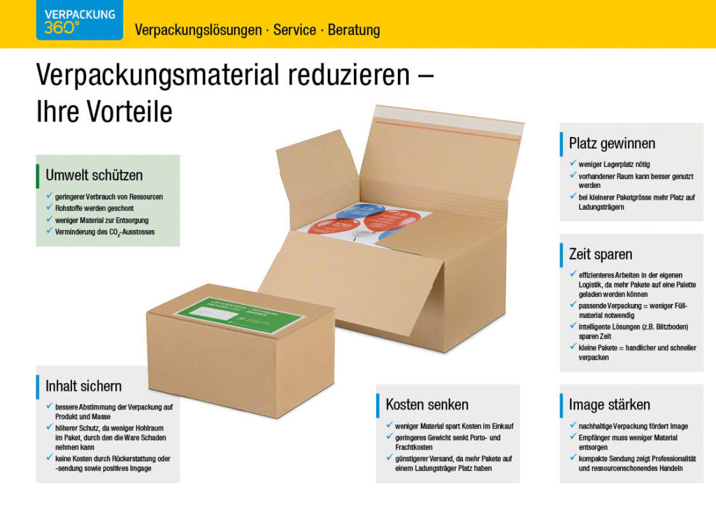 Material reduzieren – Verpackung optimieren - MEDEWO Verpackungen